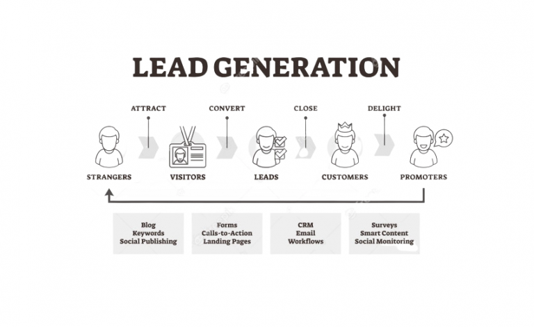 MLM Lead Generation - 4 Steps to Generate Network Marketing Leads