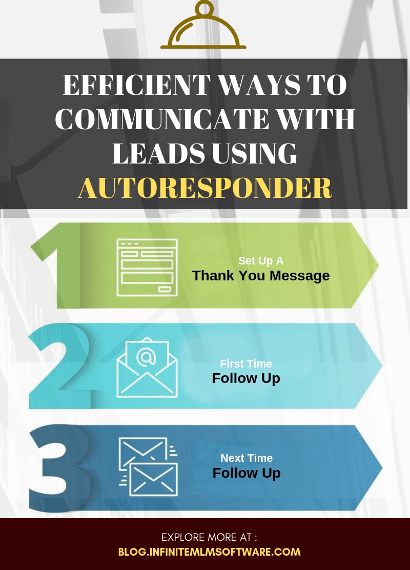 Generate MLM Leads with an AutoResponder - Email Marketing System